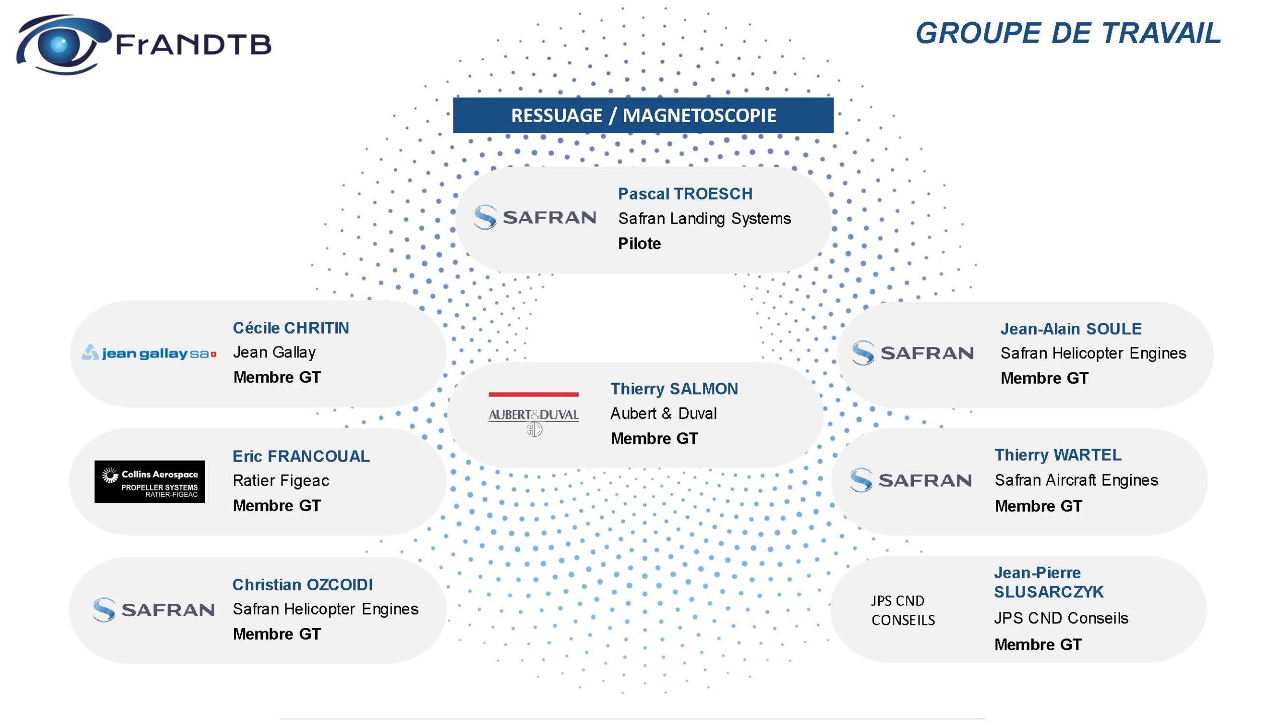 PT/MT - RESSUAGE/MAGNETOSCOPIE - Afenda