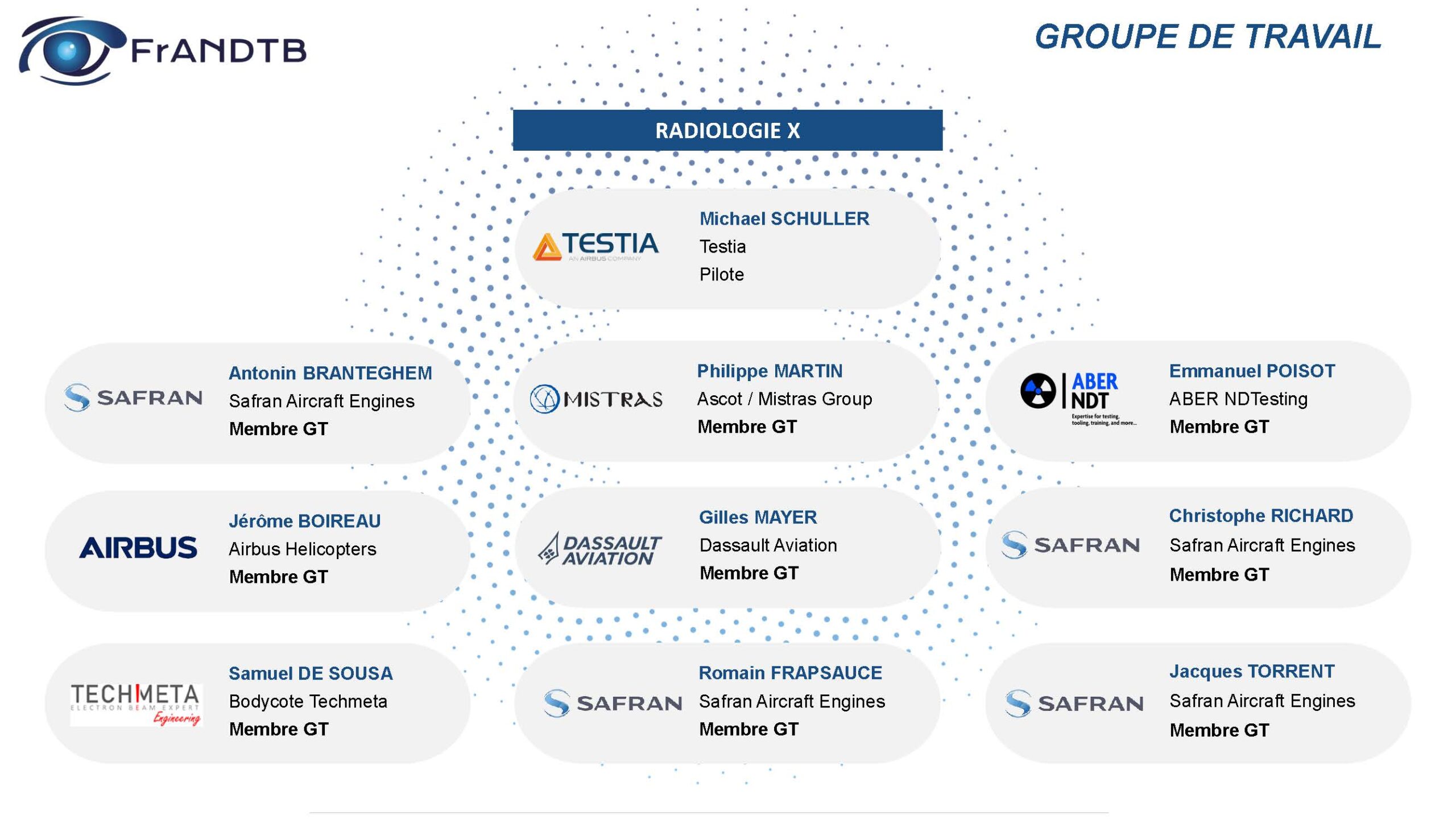 RT - RADIOGRAPHIE / RADIOSCOPIE X - Afenda