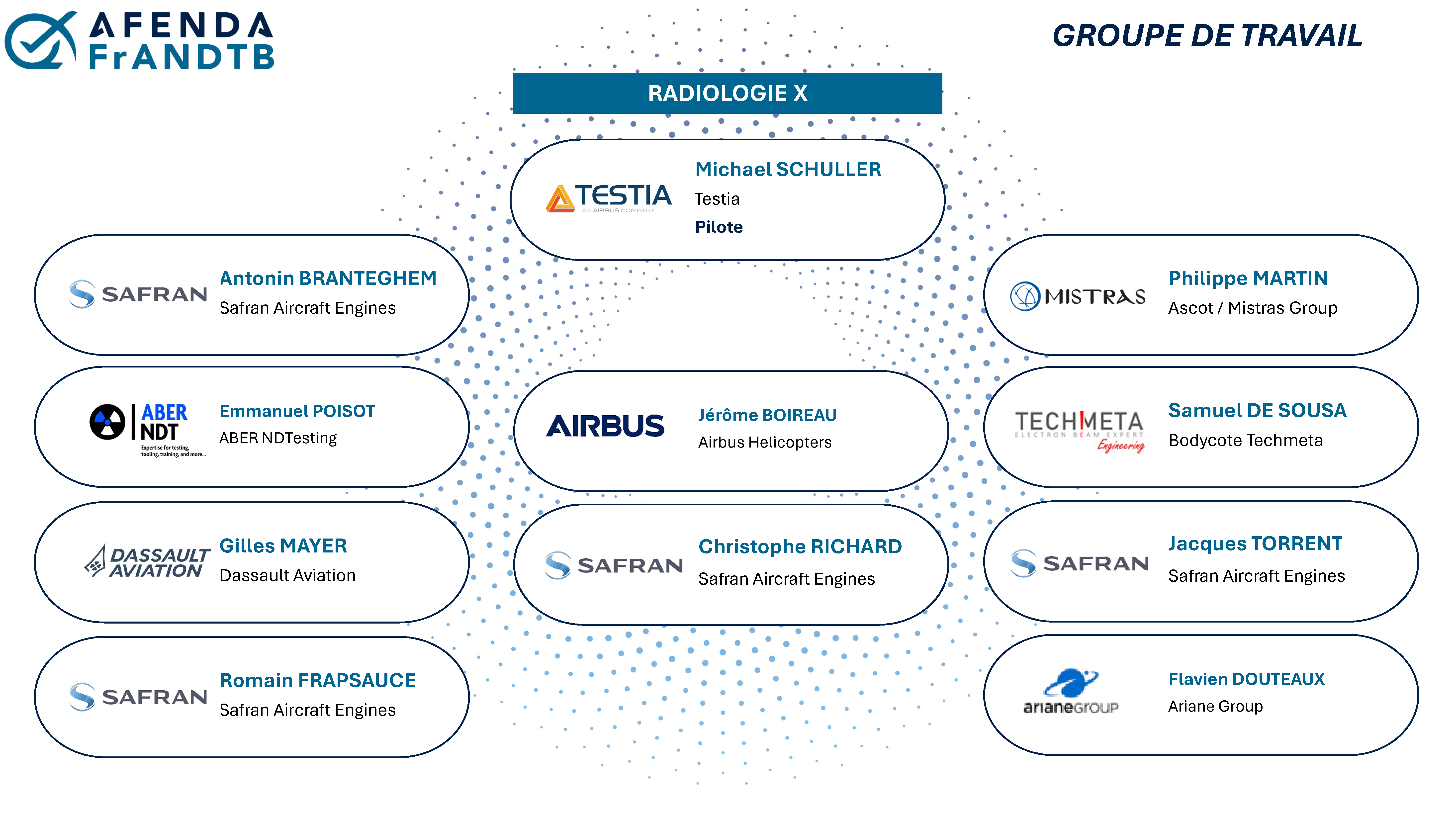 RT - RADIOGRAPHIE / RADIOSCOPIE X - AFENDA FrANDTB